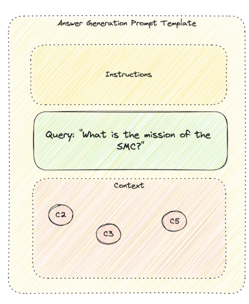 Retrieval-Augmented Generation